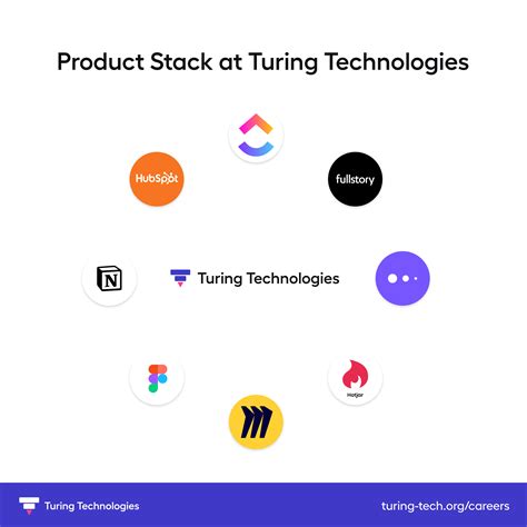 The Right Time To Apply At Turing Technologies Turing Technologies