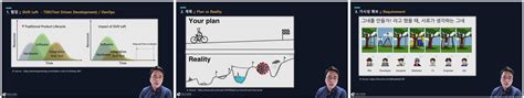 Atlassian Jira 사용법 기초 강의 열린기술공방 인프런