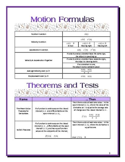 The Derivative Toolbox Derivative Formulas And Theorem With Application Formulas