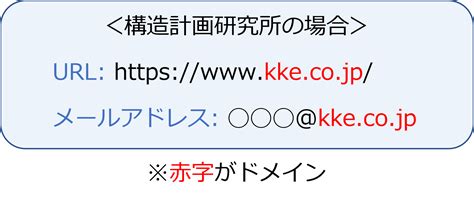 独自ドメインの基礎知識 sendgridブログ