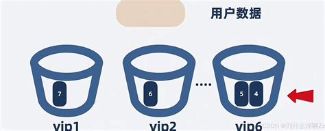 rocketmq及和kafka的区别 rocketmq和kafka对比 csdn博客