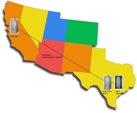 Oracle Exadata Exadata Backups How What When And How Fast