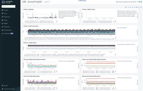 deploy your cloudera manager dashboards complete cloudera