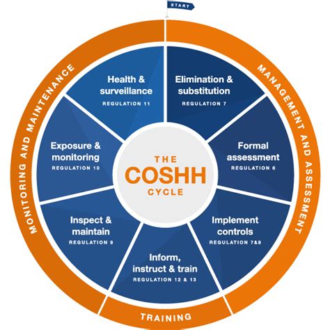 Elements Of Coshh 01 Aes