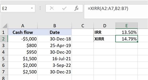 Xirr Vs Irr Whats The Difference