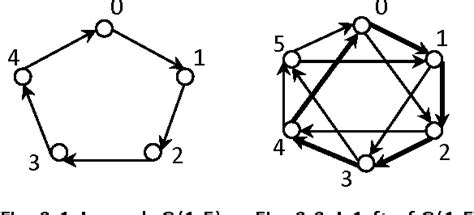 Figure From Journal Of Theoretical And Applied Information Technology Fault Tolerance Of