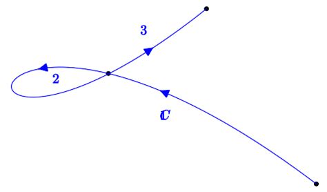 The Idea Of A Line Integral