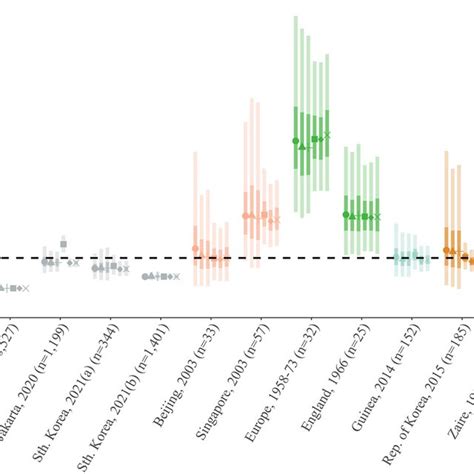 Reproductive Number Estimates Model Specific Posterior Estimates Of Download Scientific
