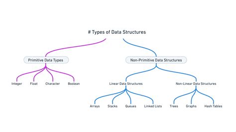 Data Structures The Foundation Of Programming