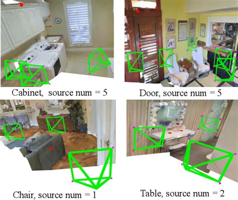 Figure 1 From Sound3dvdet 3d Sound Source Detection Using Multiview