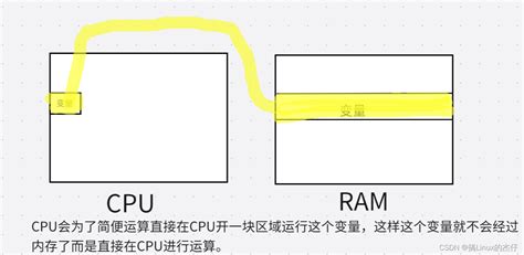C语言进阶——（嵌入式开发）c嵌入式开发 Csdn博客