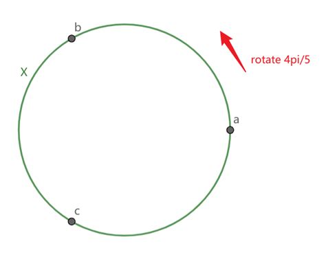 In The Proof Of Lefschetz Fixed Point Theorem Rotmans Algebraic