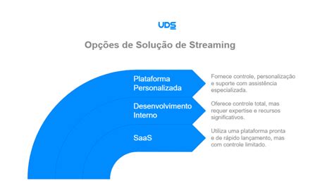 Como Criar Um Player De Vídeo Personalizado Desafios E Soluções