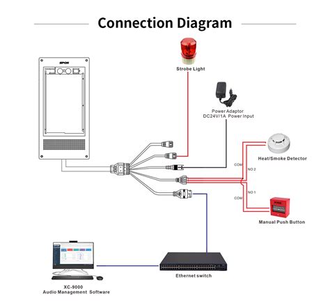 Outdoor IP Visual Intercom Station SPON