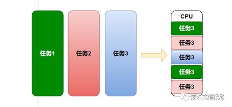 Linux应用编程之tcp并发服务器模型 技术阅读 半导体技术