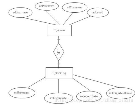 Как Перенести Таблицу из Excel в Visio… Создание таблиц 📝Справочник по Excel