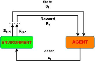 Figure From Traffic Light Control Using Reinforcement Learning Semantic Scholar