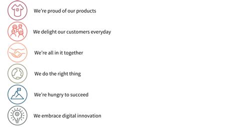 target values 1 explore careers australia