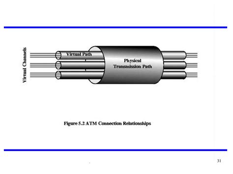 High Speed Networks Pdf