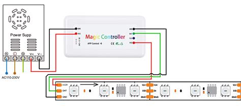 Installazione E Collegamento Di Una Striscia Led
