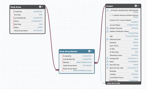Keys To Implementing Junction Objects In Your Salesforce Org By
