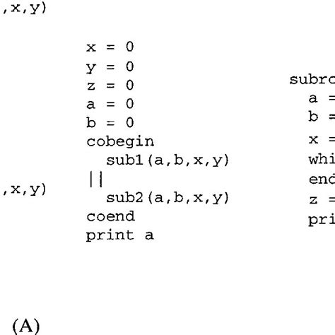 Incorrect Constant Propagation A Before Constant Propagation B