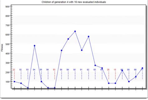 The Multi Crane Scheduling Problem A Comparison Between Genetic