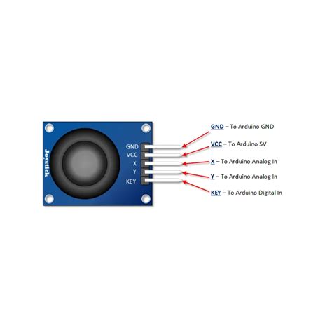 Modulo Joystick Ps2 Compatible Con Arduino