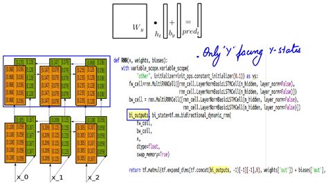 Rnn Serieslstm Internalspart 4 Multirnncell And Bidirectional Rnns Slowbreathing