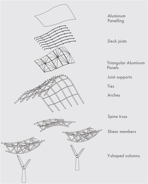 Hybrid Stucture Analysis Nicolelahausse