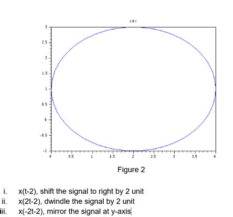Solved Given The Signal X T In Figure Plot The Signal Chegg