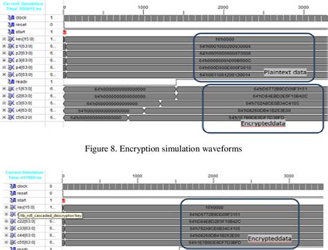 Figure 8 From Design And Implementation Of Proposed 320 Bit Rc6 Cascaded Encryptiondecryption