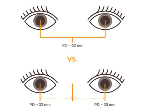 What Is Pd And Why Is It Important Zenni Optical 43 Off