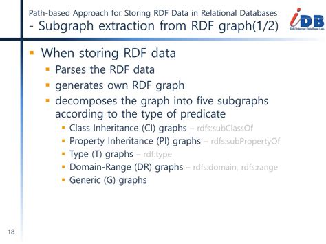 Ppt A Path Based Relational Rdf Database Powerpoint Presentation