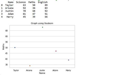 How To Create Plots Using Pandas