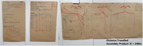 Current State Analysis Tcmuk Limited