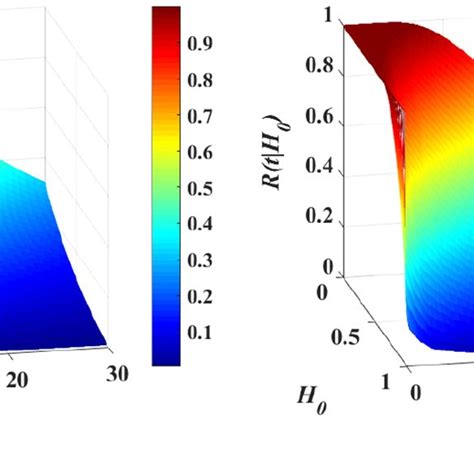 A Conditional Reliability Function Of System 47 B Conditional Pdf Of
