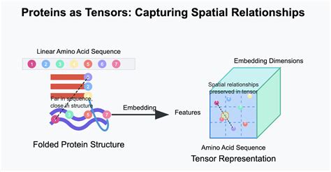 Beyond Vectors Ai For Life Sciences Needs More Than Vectors—heres Why Vespa Blog