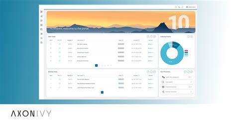 Axon Ivy Auf Linkedin Processautomation Axonivy Version10