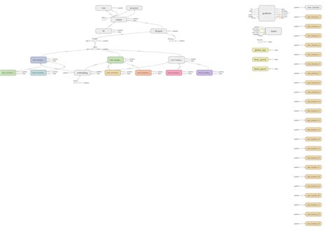 Lightweight Text Classification Cnn Computational Graph Download Scientific Diagram