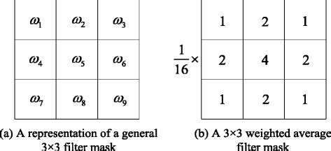 A General 3 3 Filter Mask And A 3 3 Weighted Averaging Filter Mask