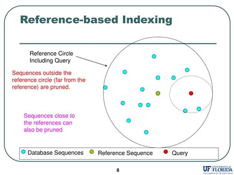 ppt reference based indexing of sequence databases powerpoint