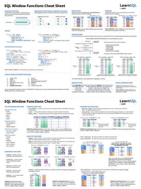 Sql Windows Functions Cheat Sheet Pdf