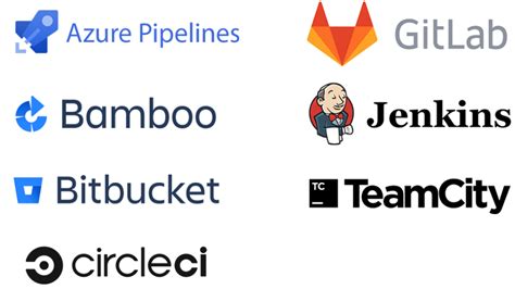 21 Software Testing Best Practices In 2023 Accelatest