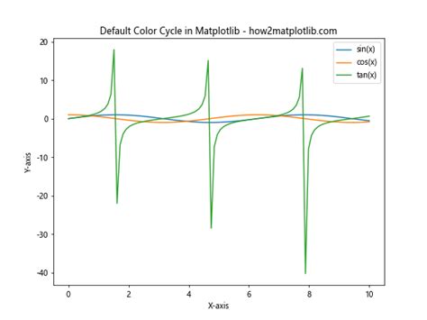 How To Select And Use Colors In Matplotlib A Comprehensive Guide