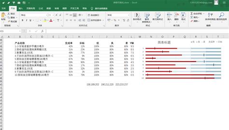 【excel图表】 完成率占比 子弹图 知乎