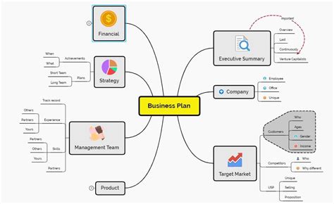 Cara Membuat Mind Mapping Gratis Dengan 11 Software Ini