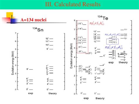 Ppt Large Scale Shell Model Calculation With Core Excitations For Neutron Rich Nuclei Beyond