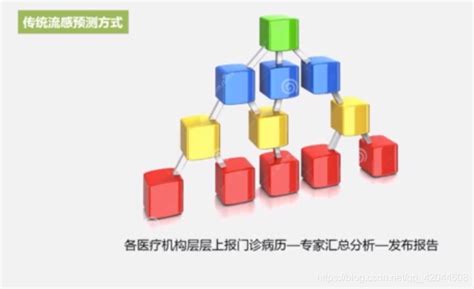 Abcd5g之d——大数据(big Data)abcd5g的概念qq42044608的博客 Csdn博客 Abcd5g之d——大数据(big Data)abcd5g的概念qq42044608的博客 Csdn博客