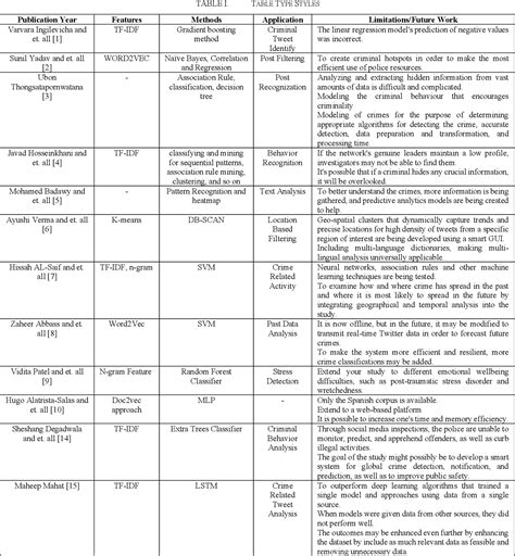Table I From A Review On Social Media Crime Related Users Prediction Methodology Semantic Scholar